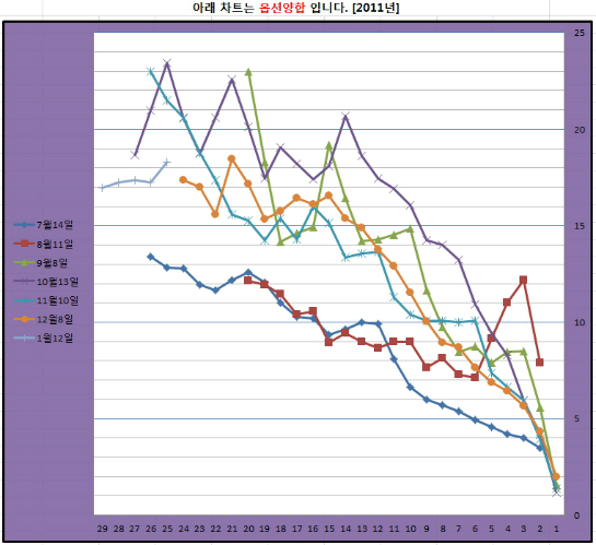 중요 ★ 옵션 양합 차트 지수 차트 공포지수 ★ 선옵토론실 선물옵션 팍스넷 증권포털